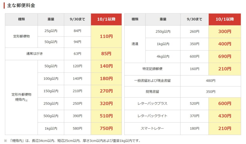 郵便料金の値上げ対策ならこれ！「特約ゆうメール」への切り替えについて詳しく解説